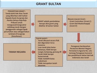 Hukum Agraria | PPTX