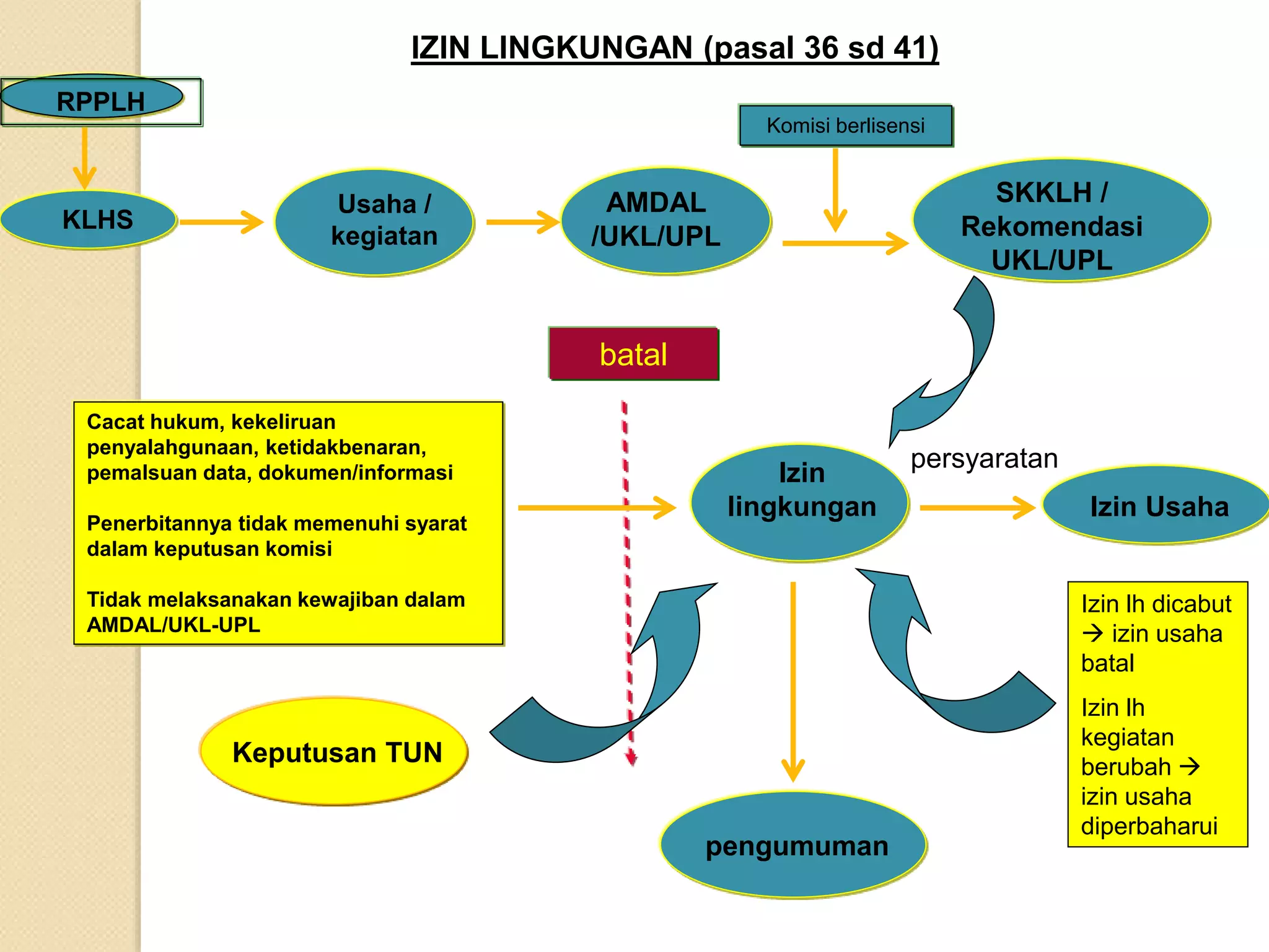MATERI HUKUM LINGKUNGAN awal perkuliahan.ppt