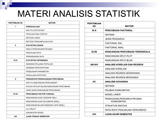 Materi I-Pendahuluan-Analisi Statistik.ppt