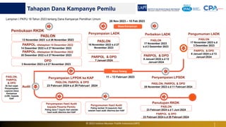 Materi IAPI - KPU Audit LDK Tahun 2024 - 21 Desember 2023 - revisi ibu Ellya - 01.pdf