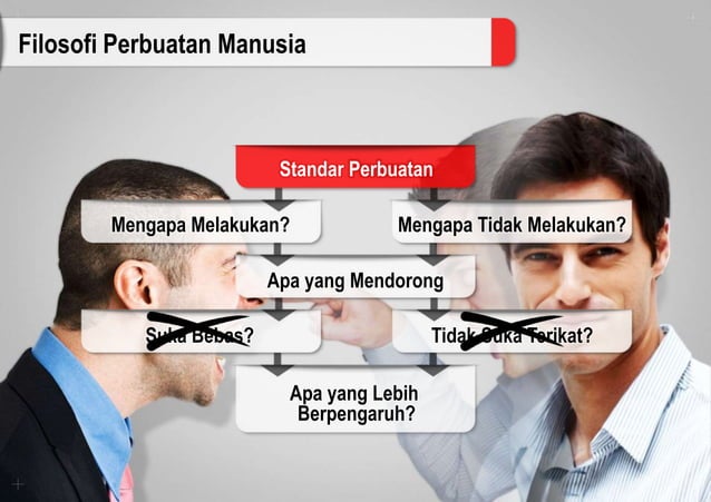 Materi ibc 20 standar perbuatan - Ust .Dwi condro triono | PPTX