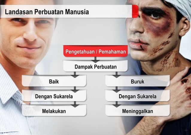 Materi ibc 20 standar perbuatan - Ust .Dwi condro triono | PPTX