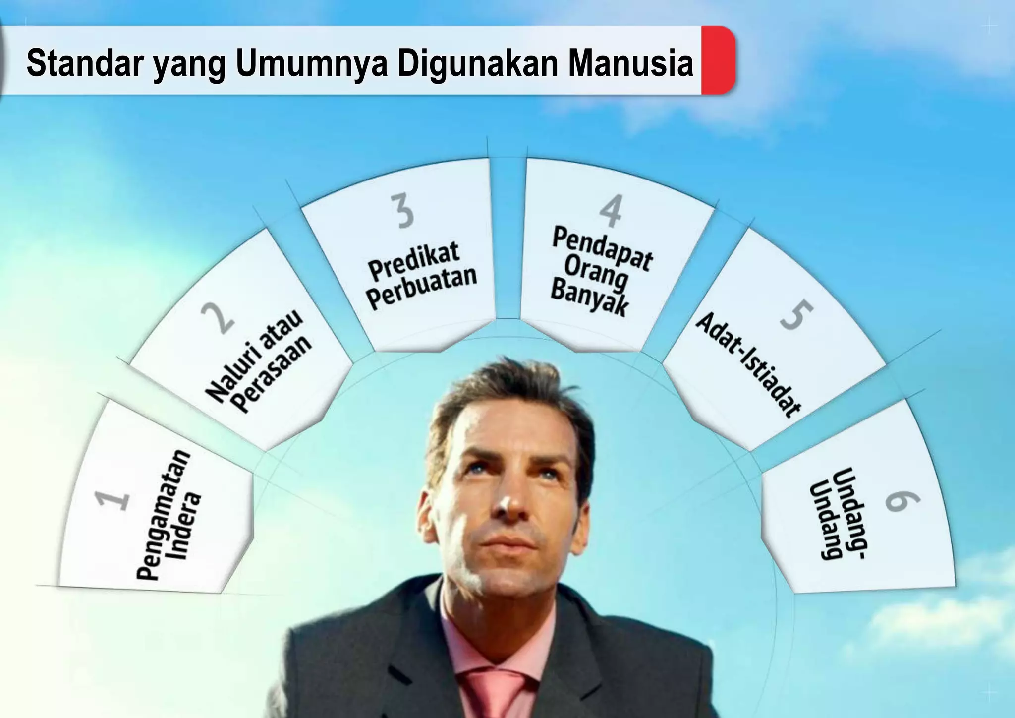 Materi IBC 21 Penilaian Standar Perbuatan Manusia | PPTX