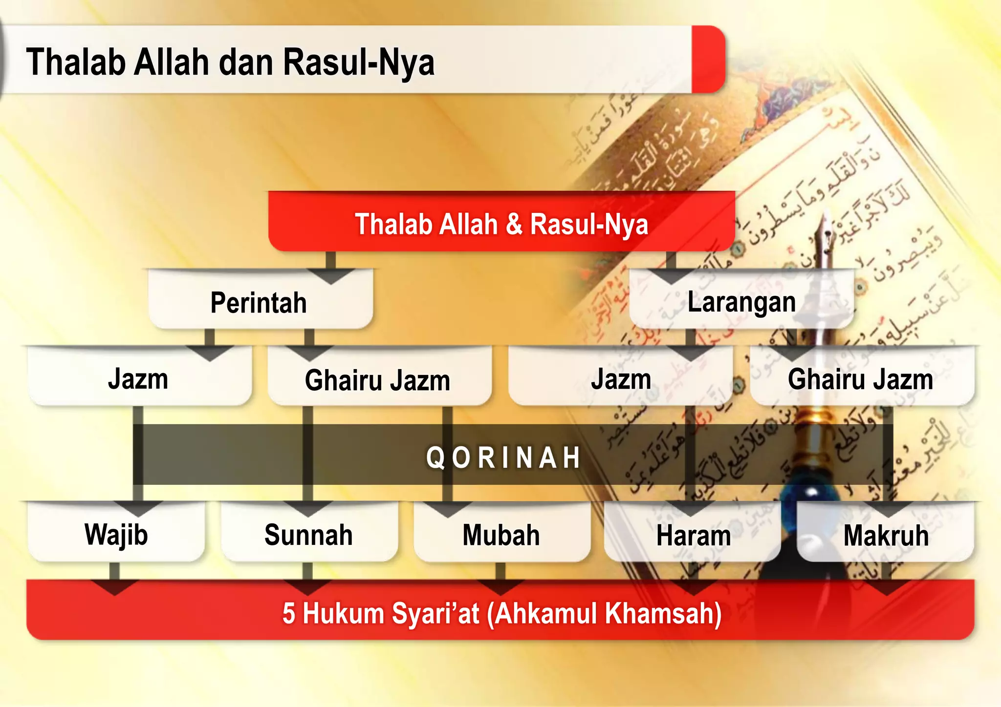 Materi IBC 23 Metode Penarikan Hukum Syariat | PPTX