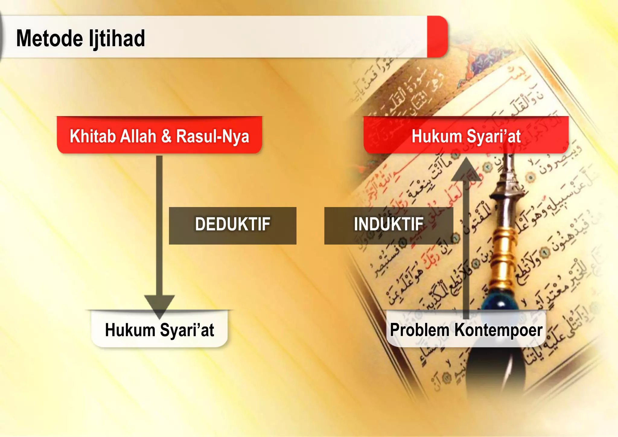 Materi IBC 25 Metode Ijtihad | PPT