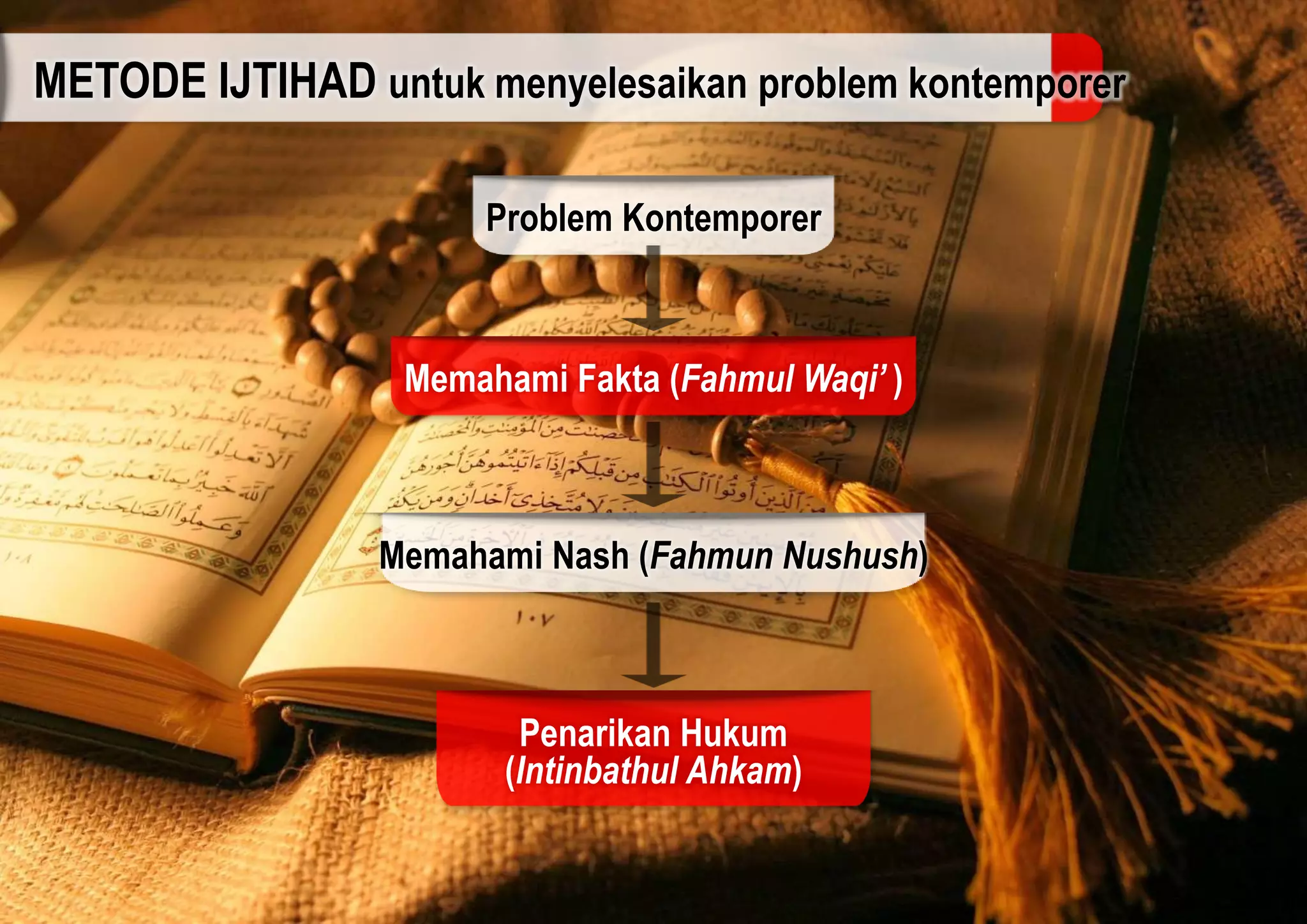 Materi IBC 25 Metode Ijtihad | PPT