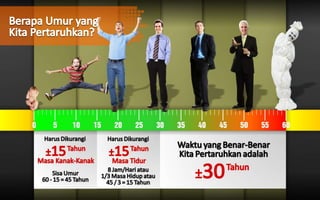 Materi ibc 5 - VISI - UST,DWI CONDRO TRIONO | PPTX