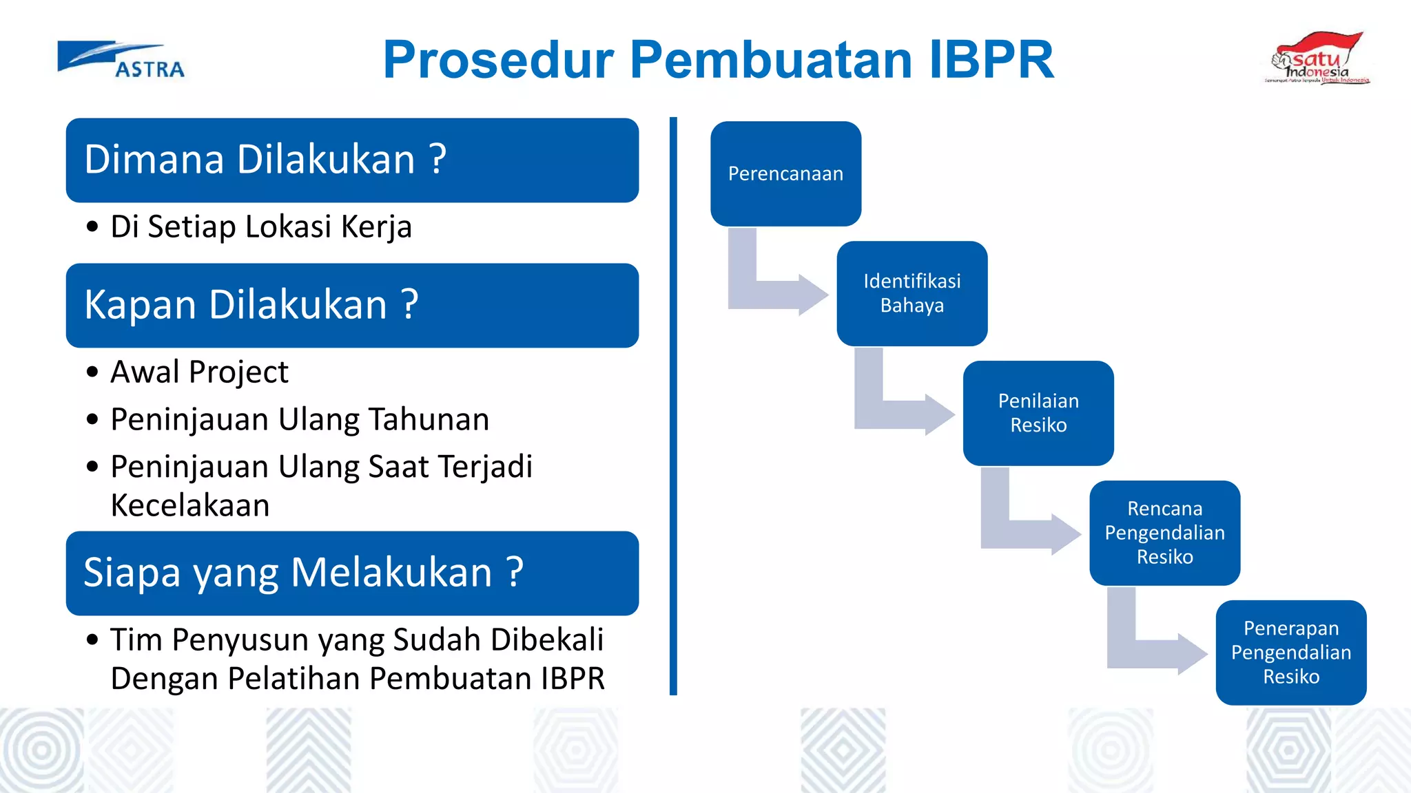 Materi IBPR.pptx