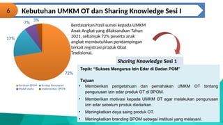 Materi Ibu Direktur - Sharing Knowledge Sesi 3.pptx