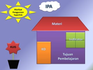 Materi ict tugas | PPTX