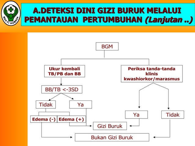 Materi i deteksi gizi buruk | PPT