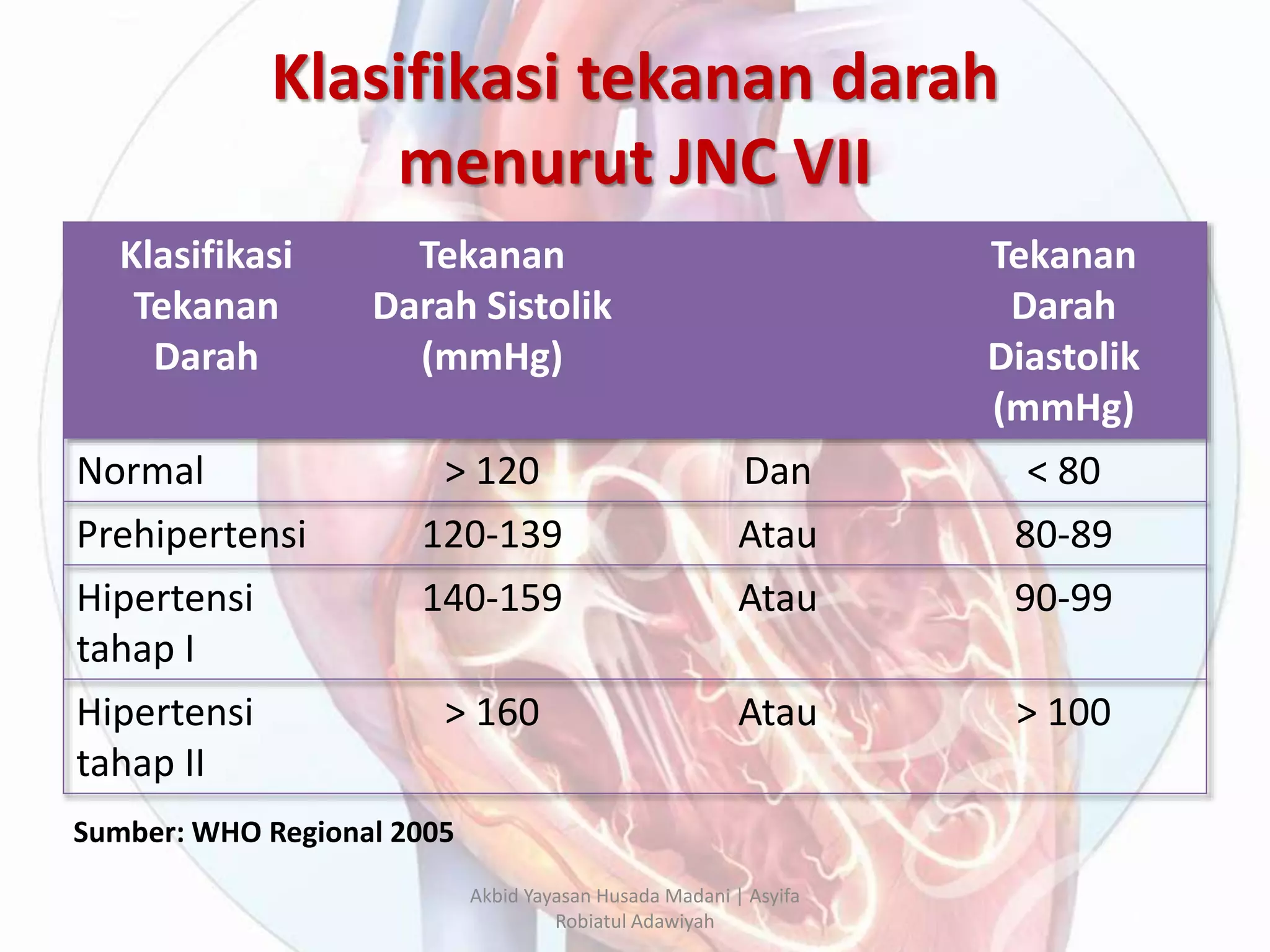 HIPERTENSI DALAM KEHAMILAN | PPTX