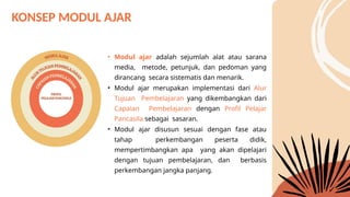Materi IHT - Konsep Modul Ajar Simple.pptx