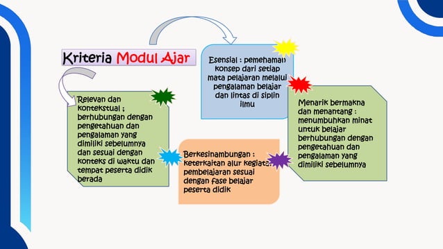 MATERI IHT MENYUSUN MODUL AJAR BERDIFERENSIASI.pptx