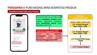 Materi II Epurchasing Metode Mini Kompetisi.pptx