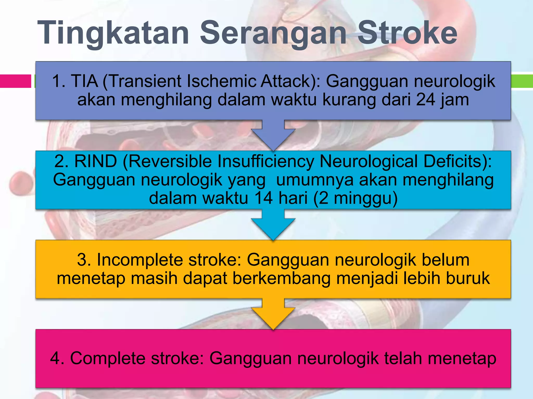 KRISIS HIPERTENSI DAN STROKE | PPTX