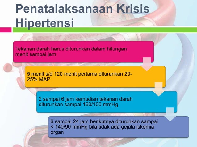 KRISIS HIPERTENSI DAN STROKE | PPTX