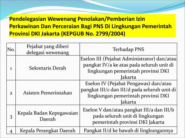 MATERI IJIN PERKAWINAN DAN PERCERAIAN PNS BP4.ppt