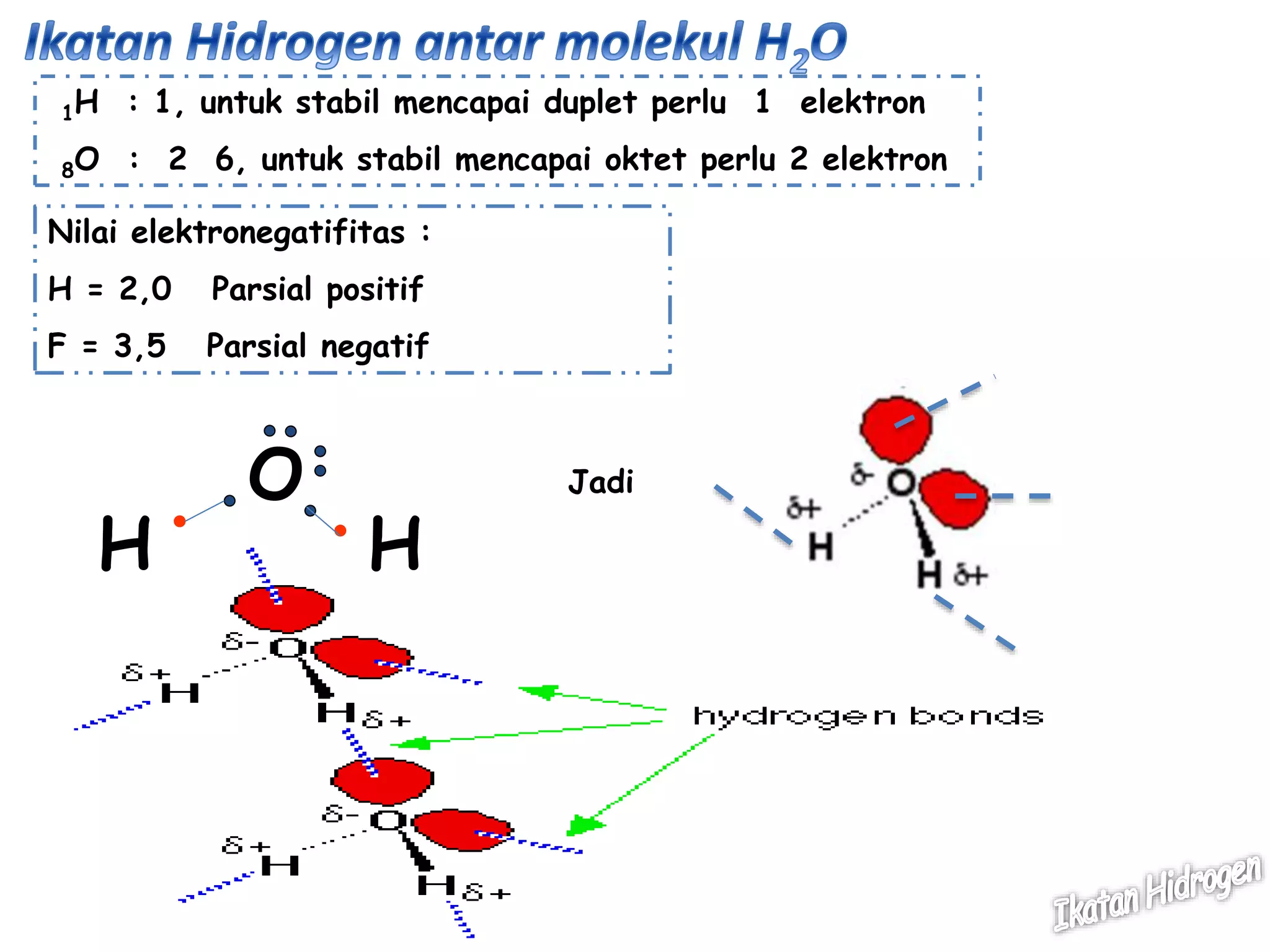 MATERI IKATAN HIDROGEN (wecompress.com).pptx
