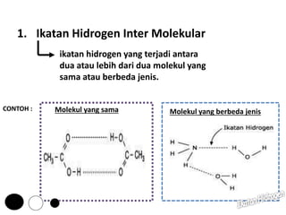 MATERI IKATAN HIDROGEN (wecompress.com).pptx