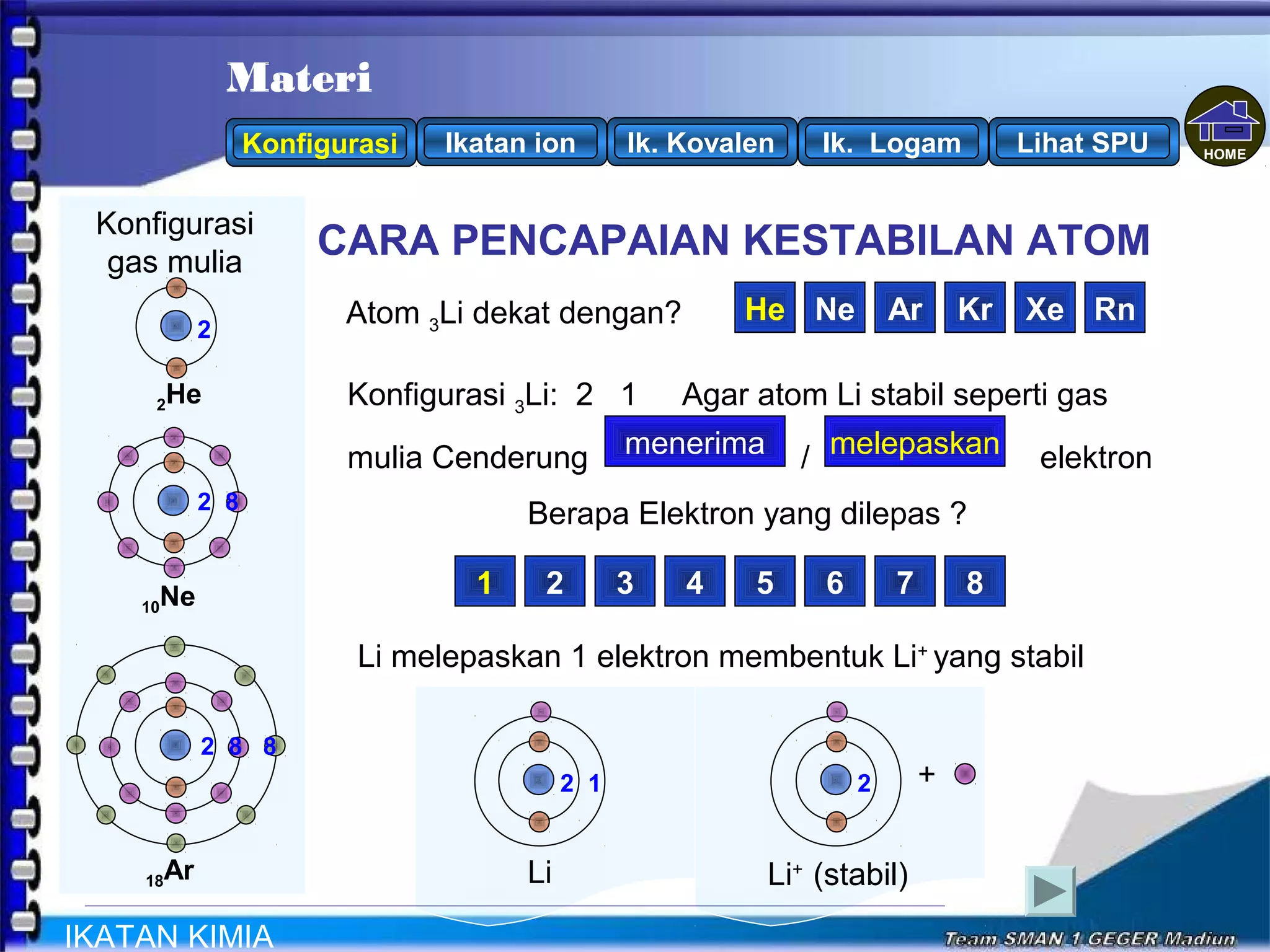 Materi Ikatan Kimia | PPT