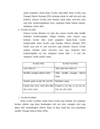 Materi ikatan kimia doc | DOCX