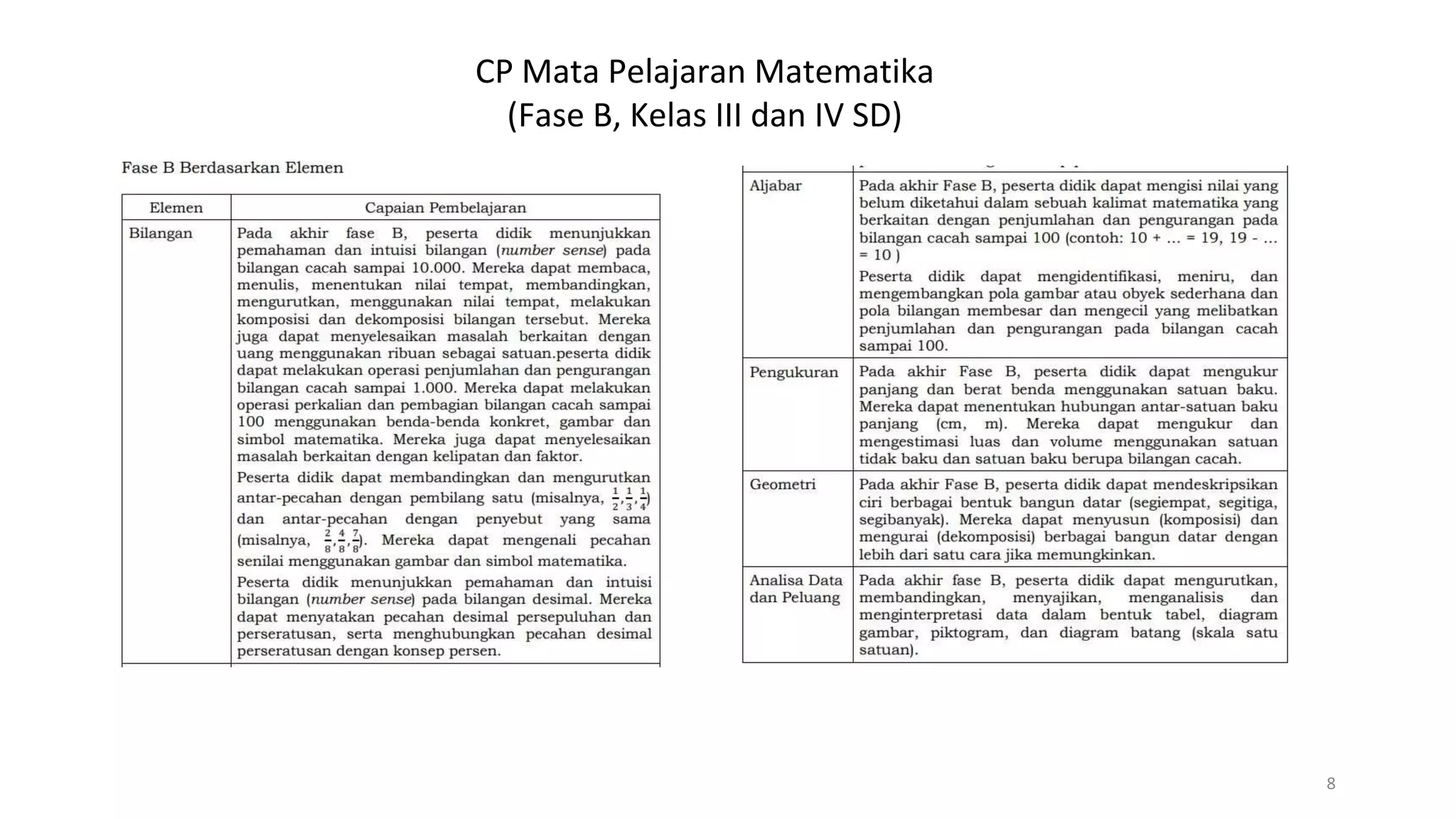 MATERI IKM BATAN - CP TP ATP.pptx