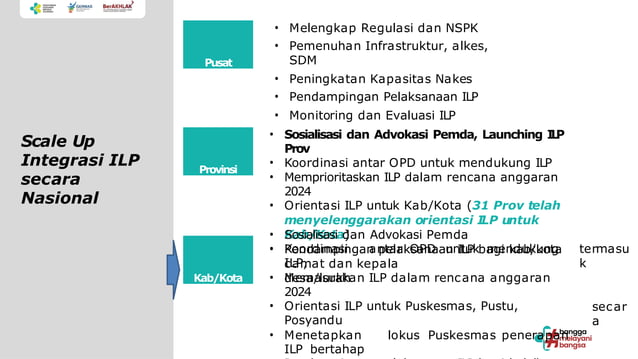 Materi ILP puskesmas 2025 transformasi sistem pelayanan kesehatan | PPTX