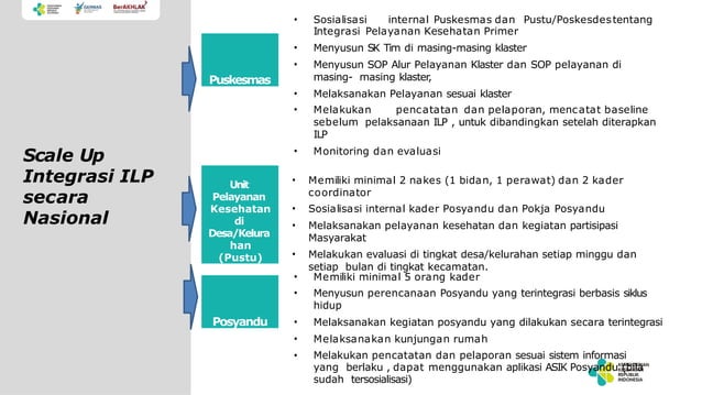 Materi ILP puskesmas 2025 transformasi sistem pelayanan kesehatan | PPTX