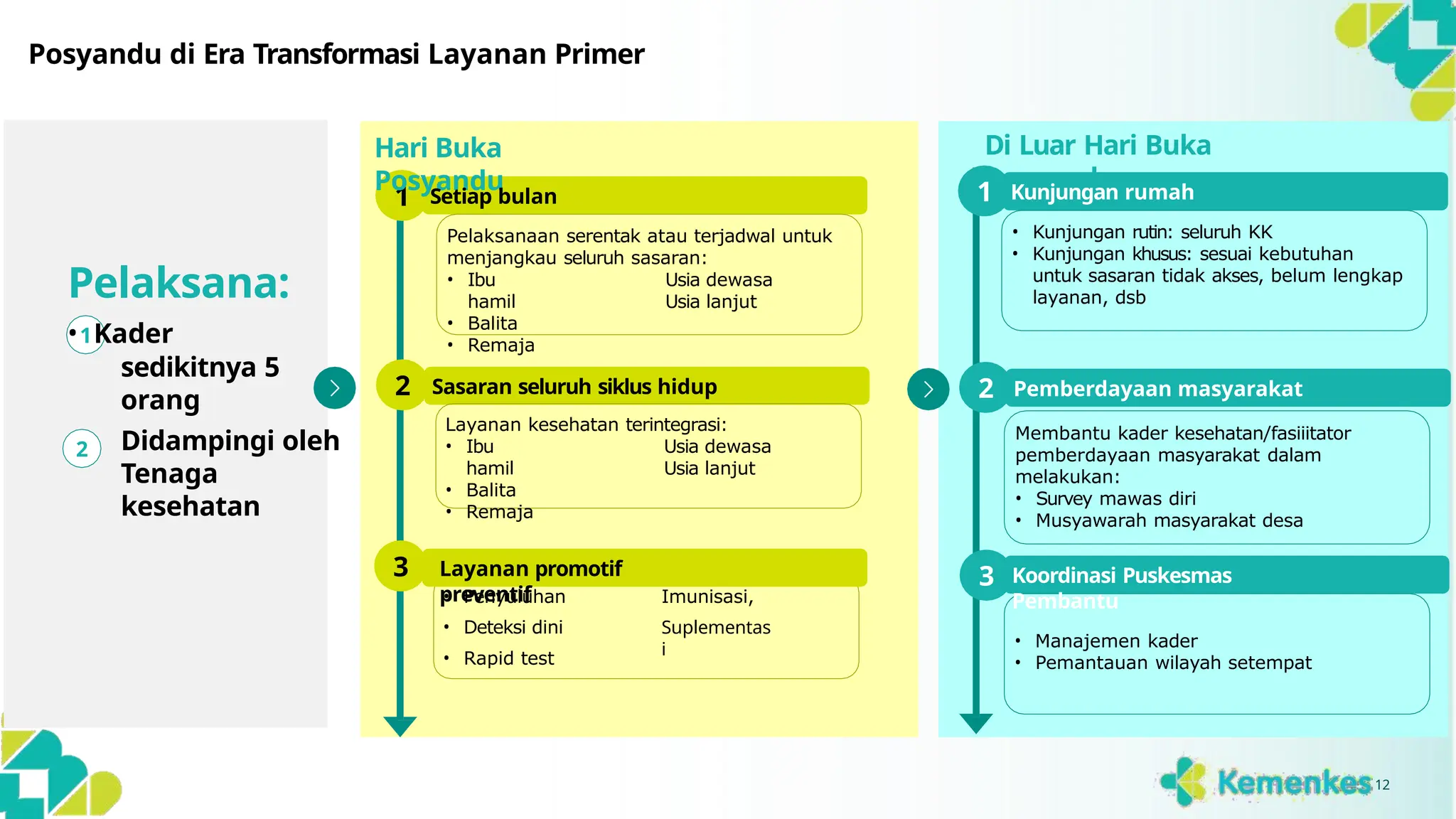 MATERI INTEGRASI LAYANAN PRIMER CAMBA.pptx