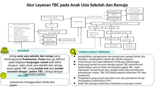 Materi ILP Klaster 2 dan 3, paparan Bondowoso 24 april 24 ( Prop ).pptx | Free Download
