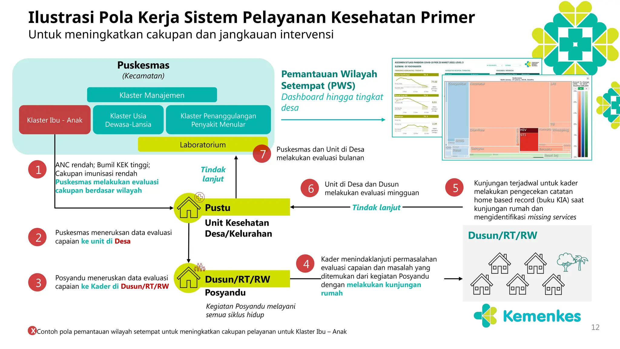 MATERI POSYANDU ILP ORIENTASI KADER.pptx