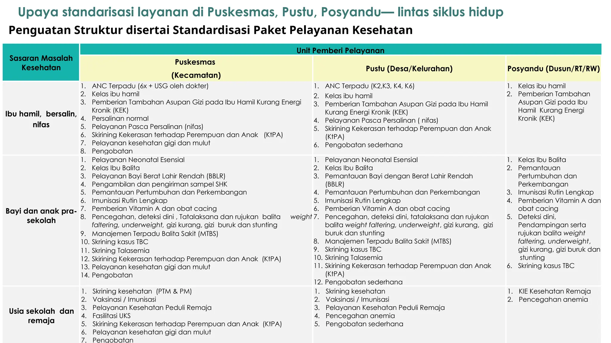 MATERI POSYANDU ILP ORIENTASI KADER.pptx