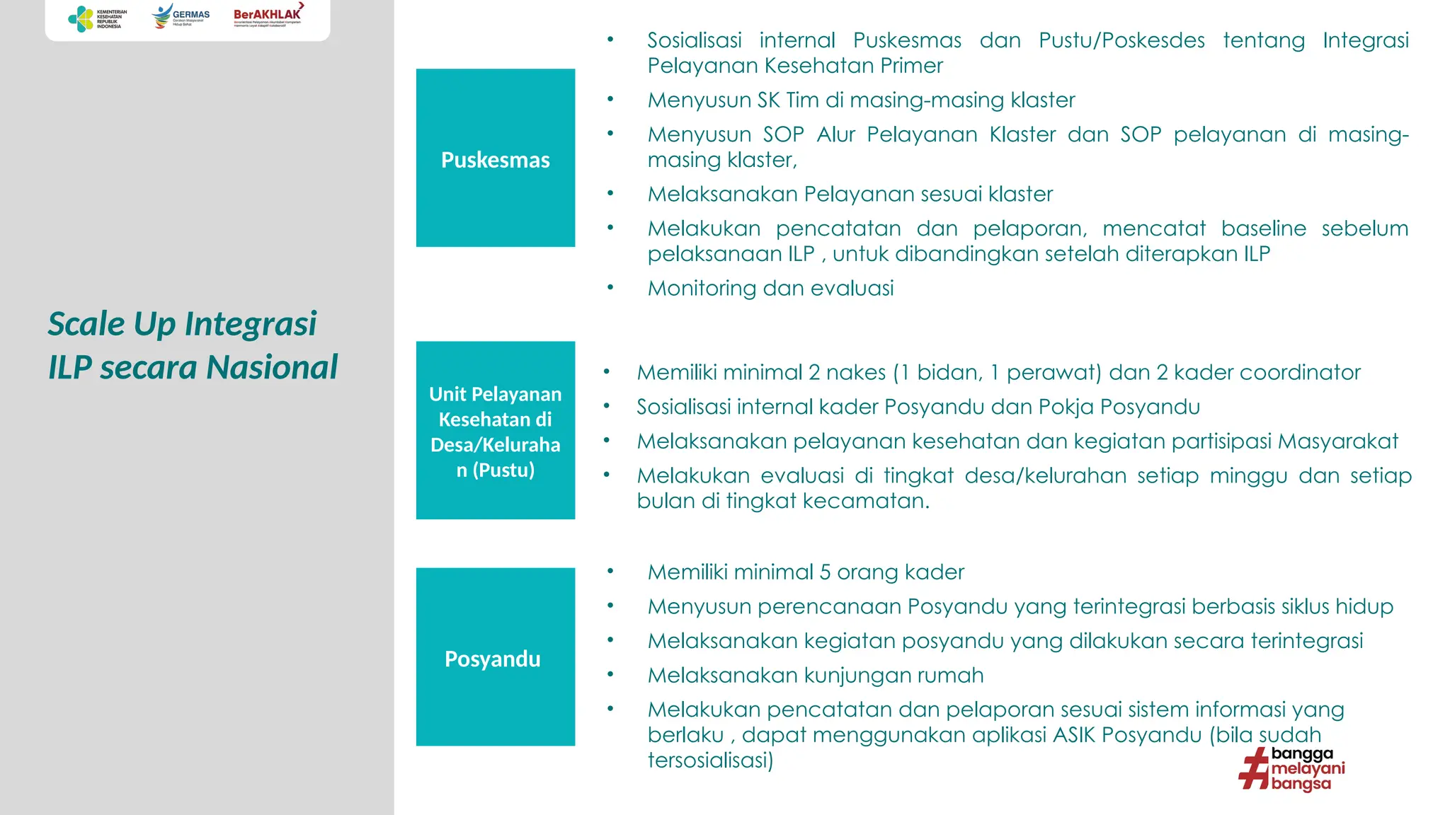 MATERI POSYANDU ILP ORIENTASI KADER.pptx