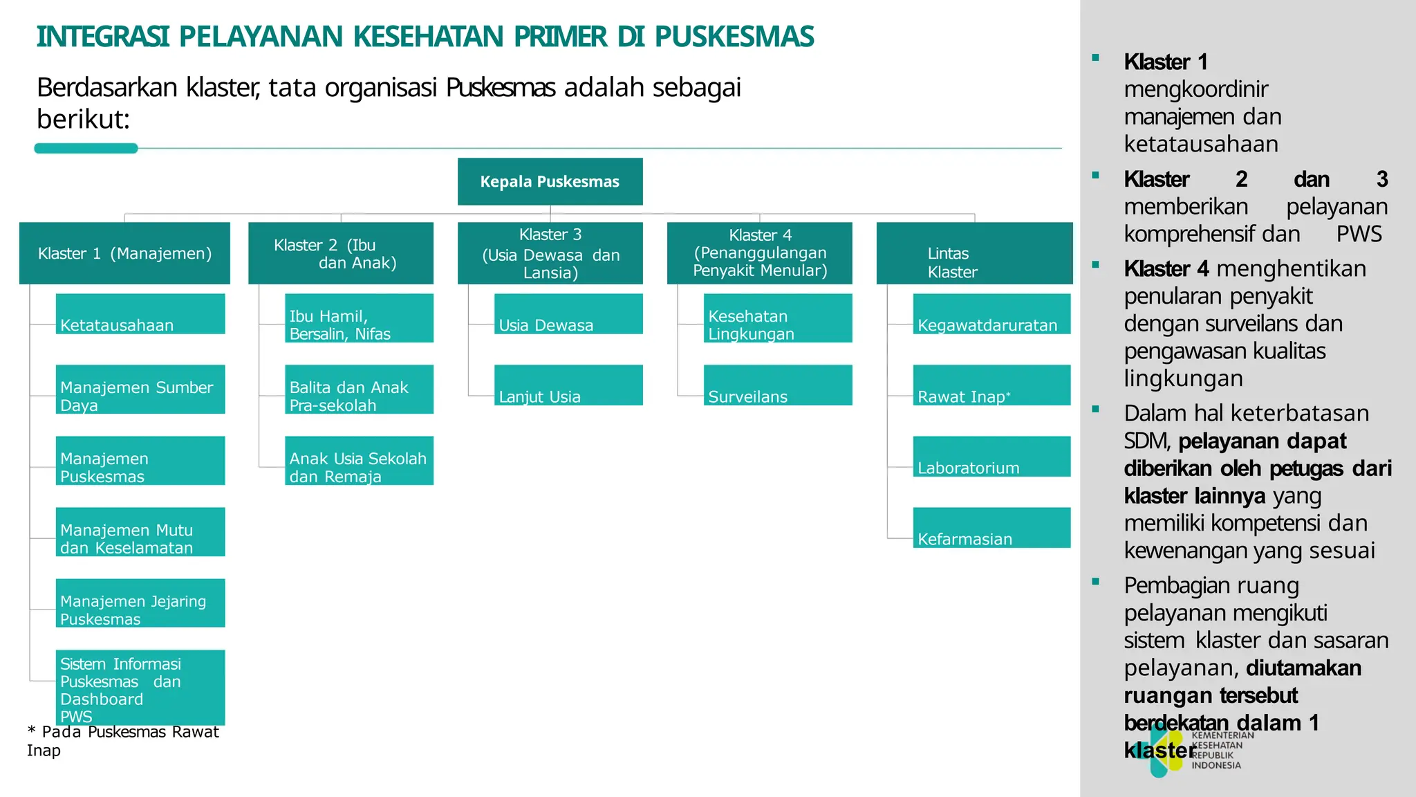 MATERI ILP UTK PUSKESMAS GEDANGAN 070824 rev1.pptx