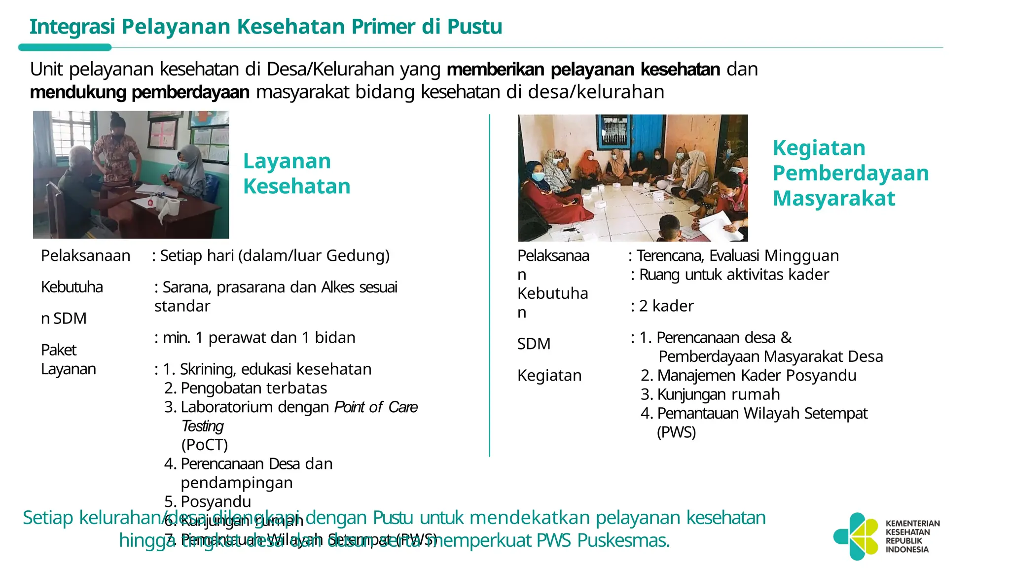 MATERI ILP UTK PUSKESMAS GEDANGAN 070824 rev1.pptx