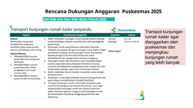 MATERI ILP UTK PUSKESMAS GEDANGAN 070824 rev1.pptx