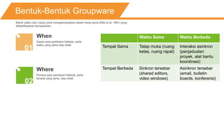 Interaksi Manusia Dan Komputer 10 | PPTX