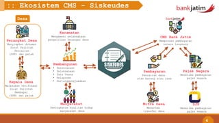 Materi Implementasi Siskeudes Terbaru 24 Pptx
