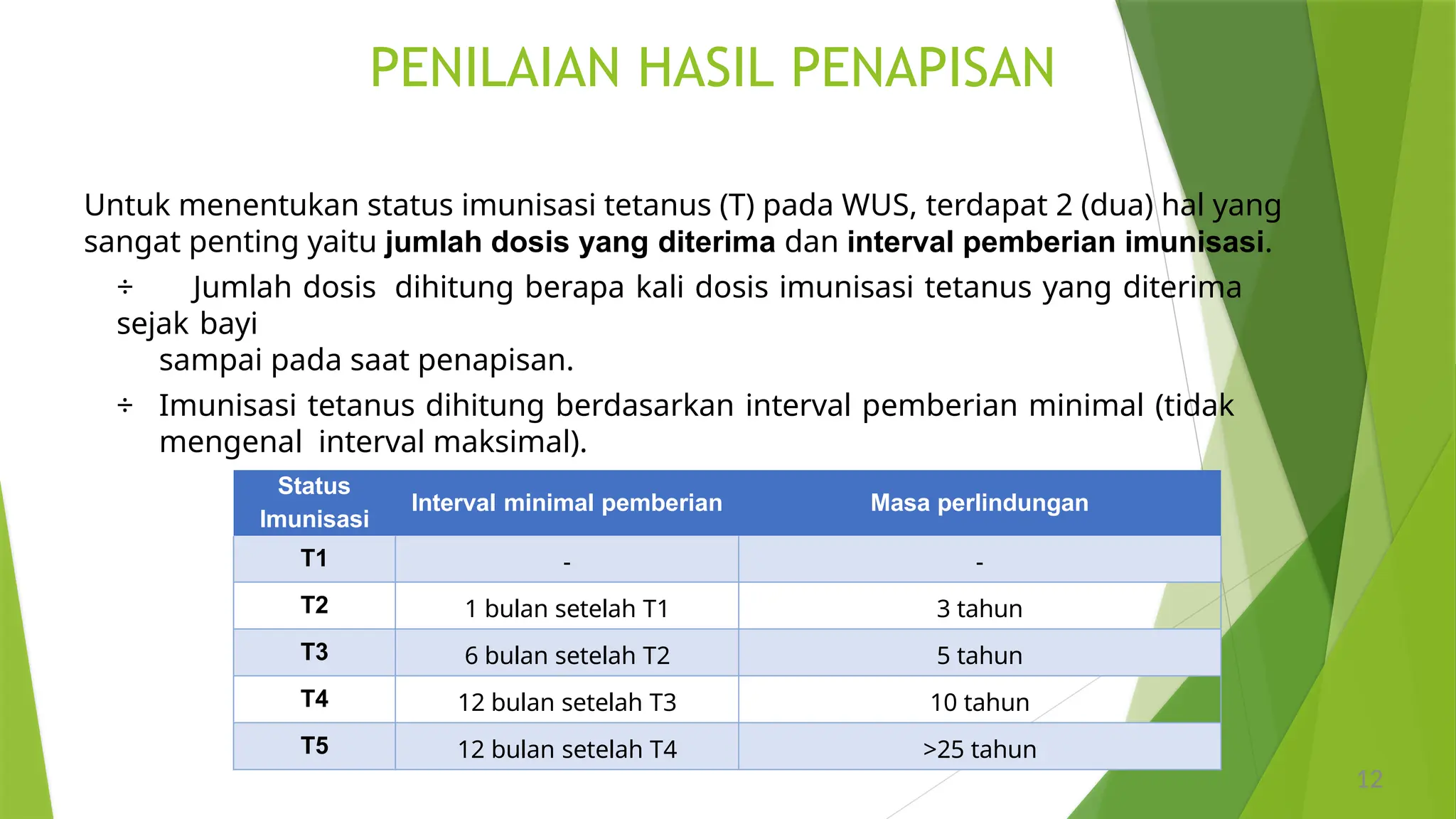Materi Imunisasi IDL dan IBL Terbaru.pptx