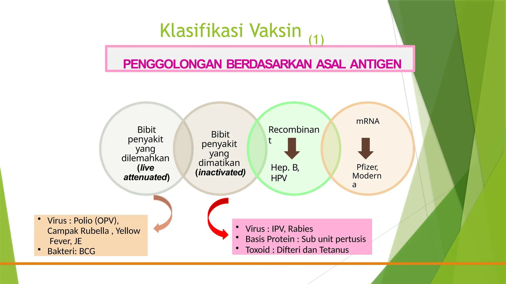 Materi Imunisasi IDL dan IBL Terbaru.pptx