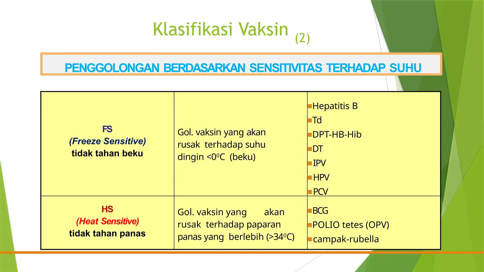 Materi Imunisasi IDL dan IBL Terbaru.pptx