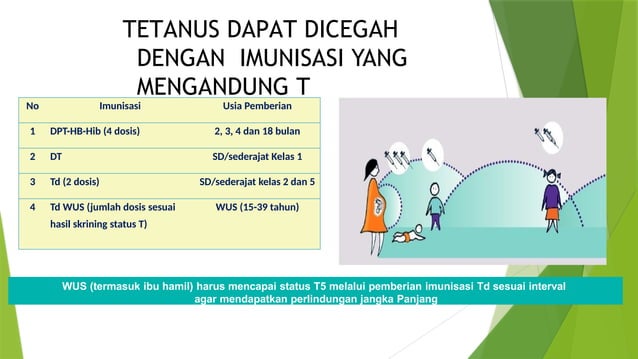 Materi Imunisasi IDL dan IBL Terbaru.pptx