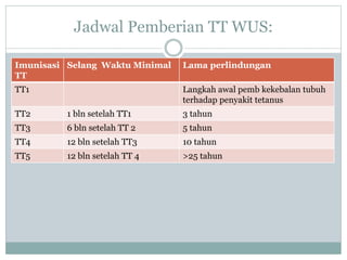 MATERI IMUNISASI KKR.pptx