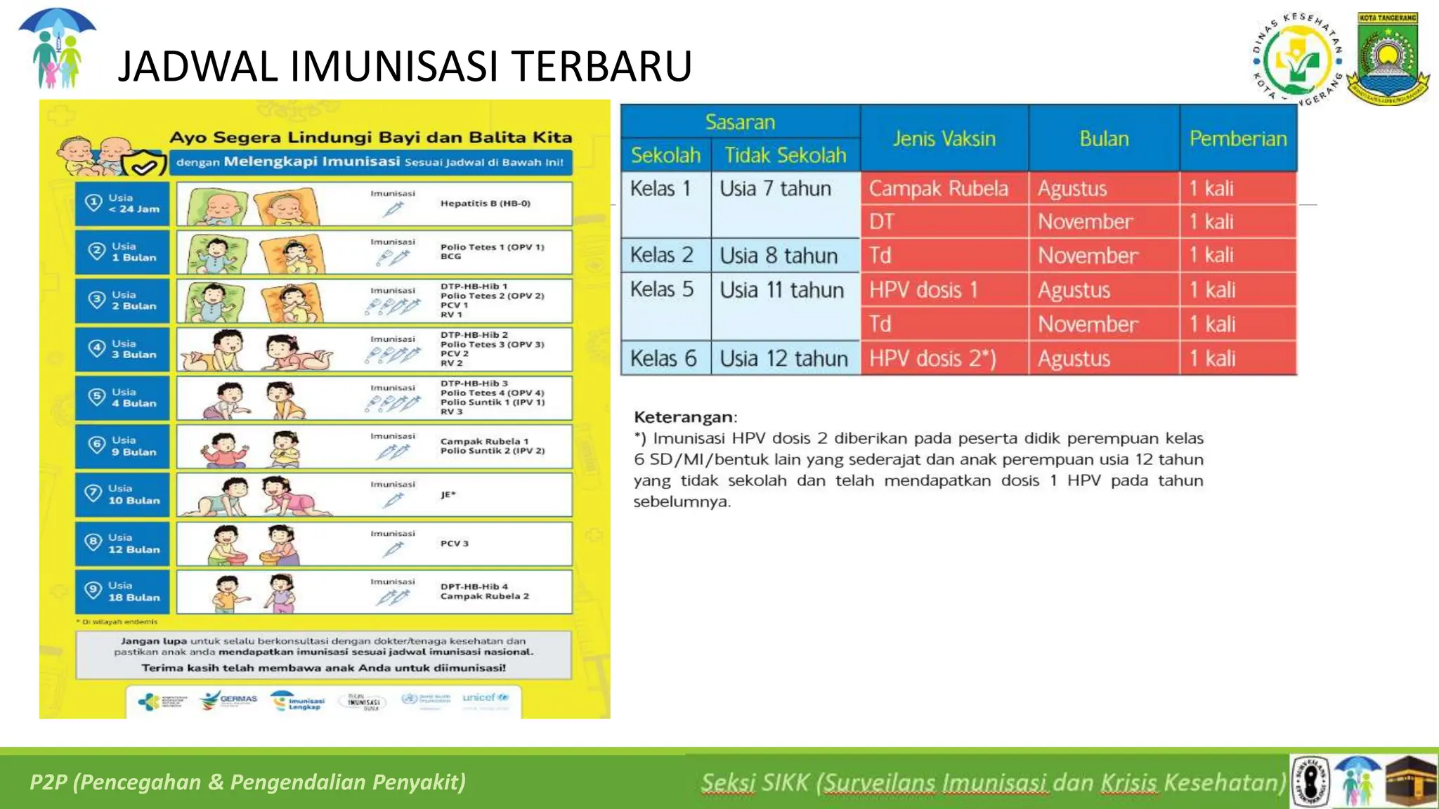 MATERI IMUNISASI_PEMBINAAN KADER POSYANDU 2024.pptx