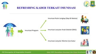 MATERI IMUNISASI_PEMBINAAN KADER POSYANDU 2024.pptx