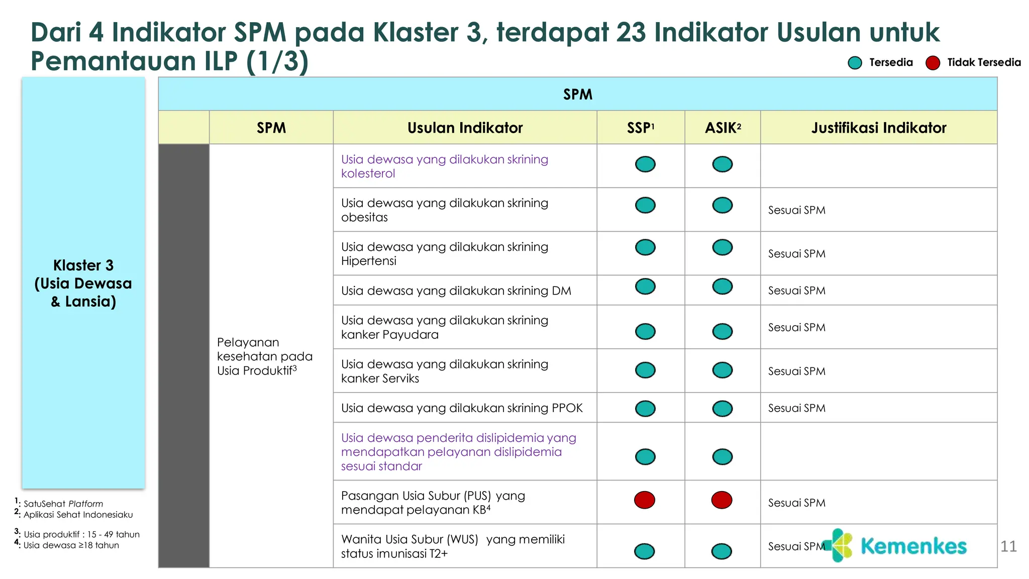 MATERI INDIKATOR SPM PADA ILP SATU SEHAT.pdf