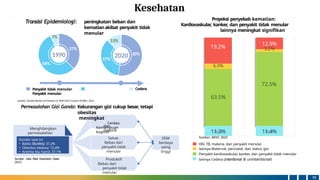 Materi Indonesia Emas 2024: Sebuah solusi menyiapkan SDM Indonesia | PPTX