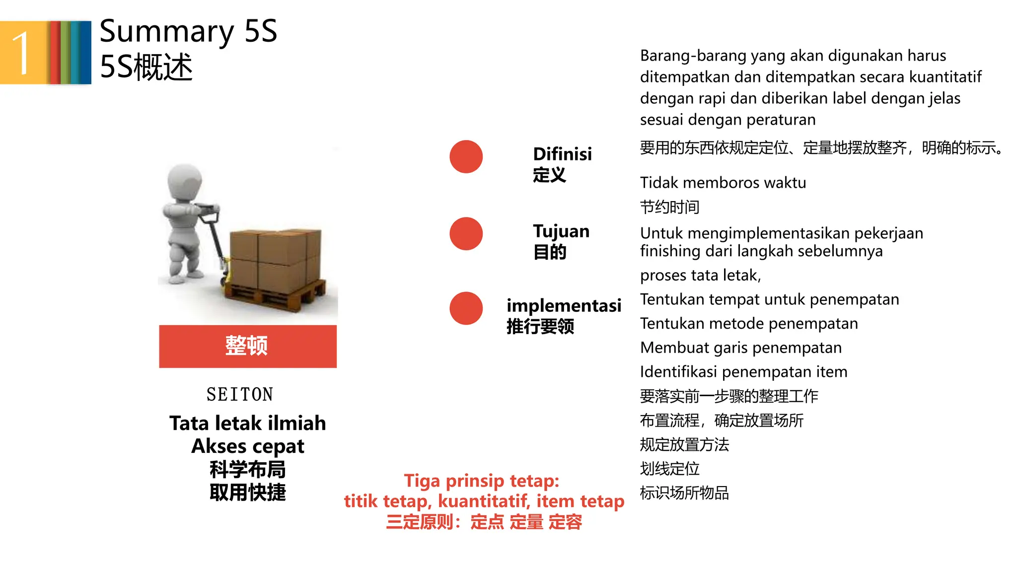 MATERI INDUKSI 5S dengan 2 bahasa (Mandarin dan Indonesia.pptx