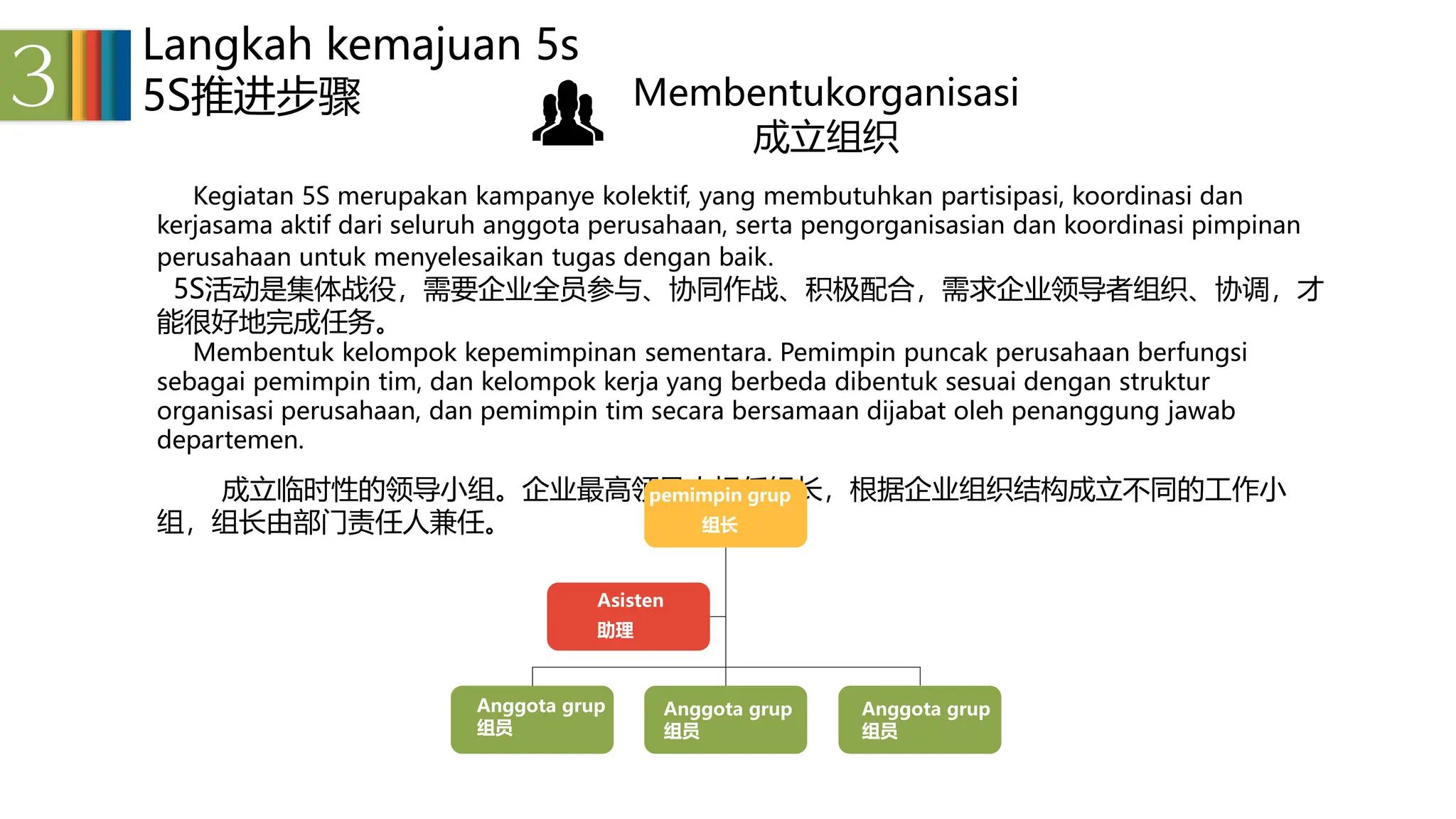 MATERI INDUKSI 5S dengan 2 bahasa (Mandarin dan Indonesia.pptx